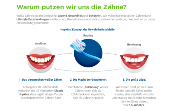 Z-D-F rund um das Thema Mundgesundheit – familös-DieTestfamilie