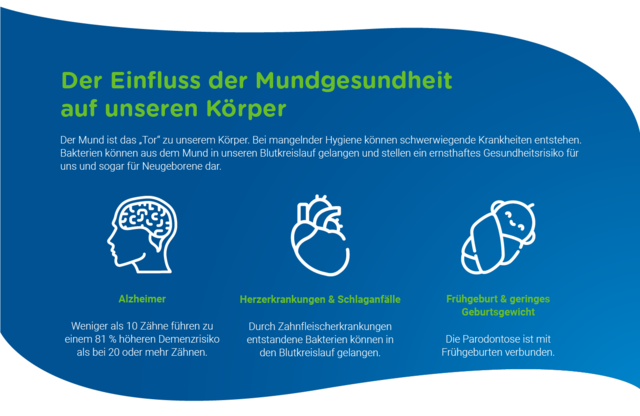 Z-D-F rund um das Thema Mundgesundheit – familös-DieTestfamilie